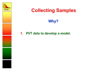 PVT_Reservoir simulation | PDF