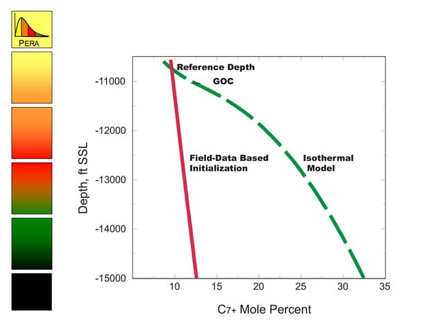 PVT_Reservoir simulation | PPT