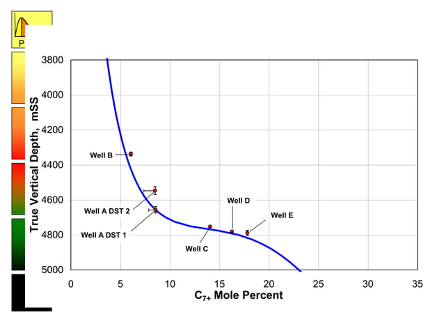PVT_Reservoir simulation | PPT