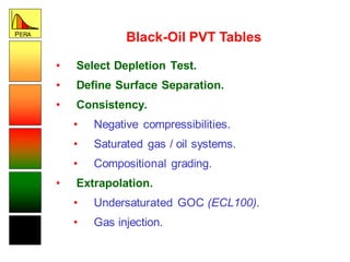 PVT_Reservoir simulation | PDF
