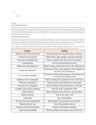 Predicting Medical Test Results and Intra-Operative Findings in Chronic ...