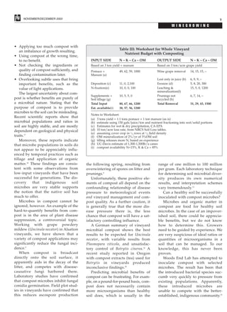 Sustainable Composting in the Vineyard | PDF