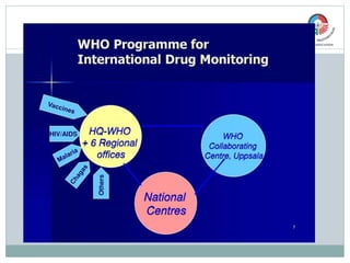 WHO International Drug Monitoring Program | PPTX