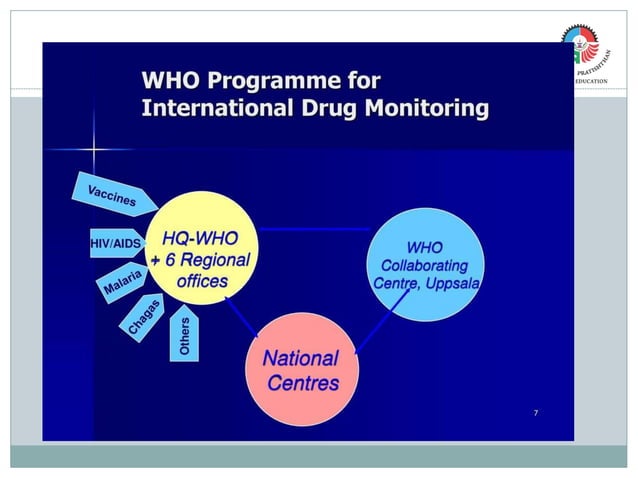 WHO International Drug Monitoring Program | PPTX