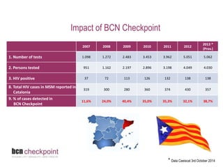 Bcn checkpoint - Michael Meulbroek | PPT