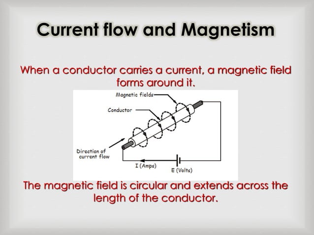1. preliminary understanding of magnetism | PPTX | Physics | Science