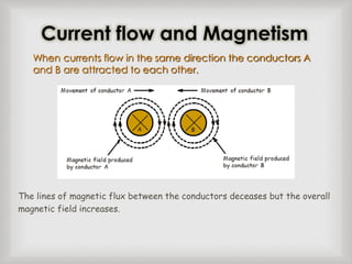 1. preliminary understanding of magnetism | PPTX | Physics | Science