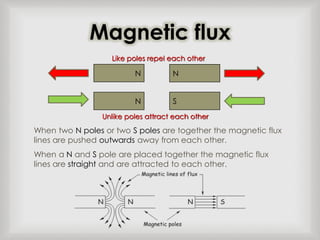 1. preliminary understanding of magnetism | PPTX | Physics | Science