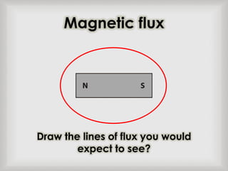 1. preliminary understanding of magnetism | PPTX | Physics | Science