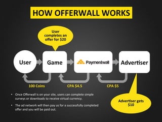 Paymentwall Overview V8 | PDF | Credit Cards | Personal Debt