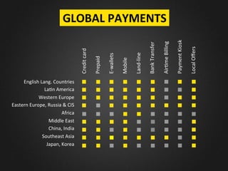 Paymentwall Overview V8 | PDF | Credit Cards | Personal Debt