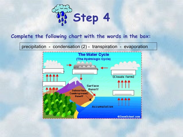 Pw water cycle | PPT | Chemistry | Science