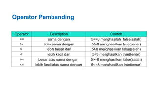 PW2 Pertemuan 2.pptx