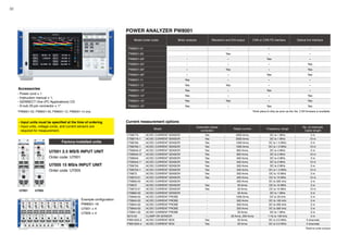 HIOKI Power Analyzer Pw8001 | PDF
