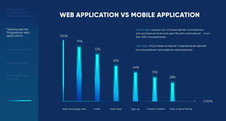 PWA: Progressive Web Application | PPT