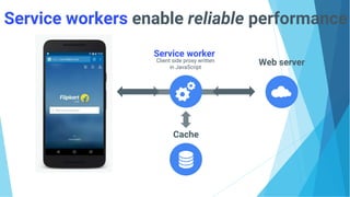 pwa-170717082930.pdf