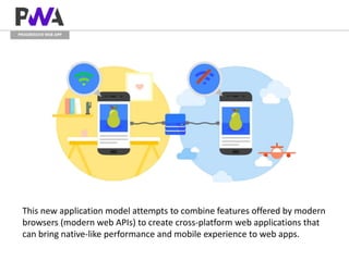 Progressive Web App | PPTX | Web Development | Internet