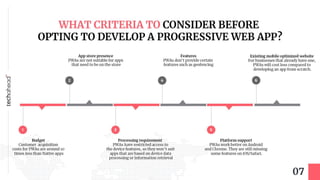 PWA vs Hybrid App vs Native: Which One Should You Choose? | PPTX