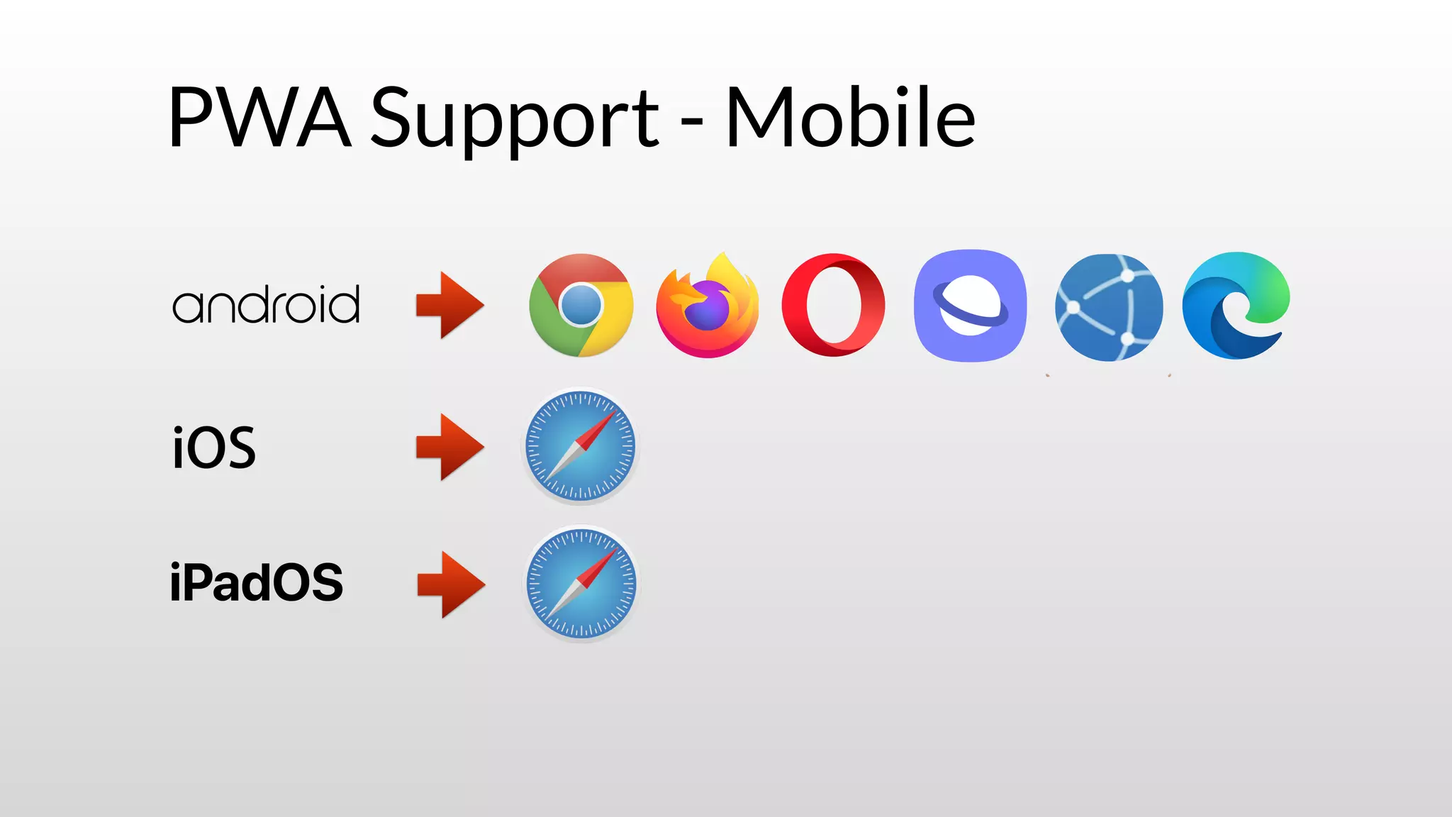 PWA Cheat Sheet 2023 | PPT