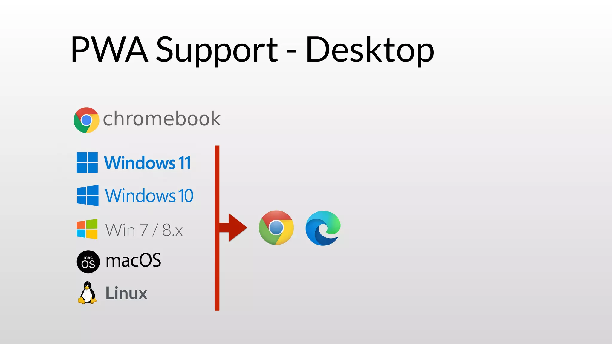 PWA Cheat Sheet 2023 | PPT