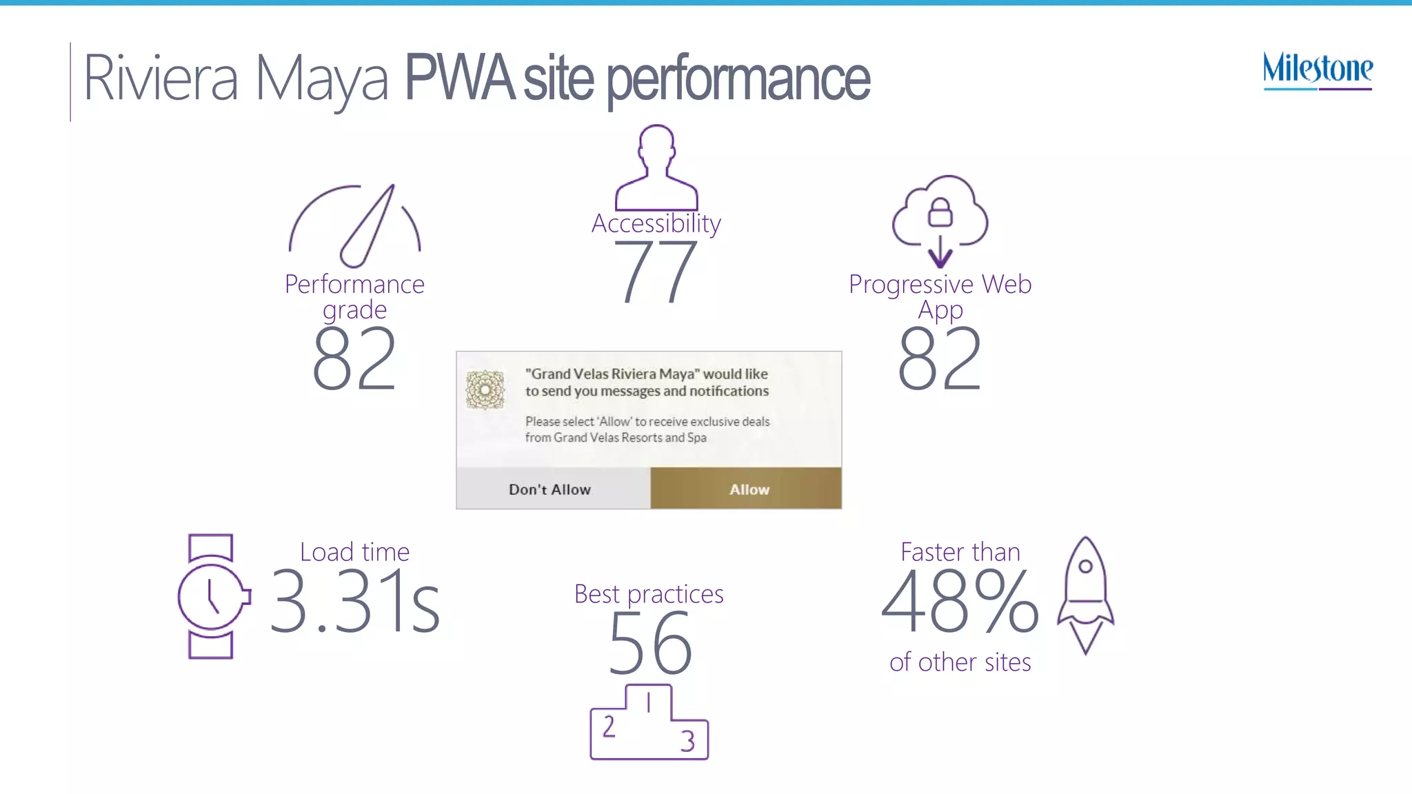 Progressive Web App - Case Study | PPT