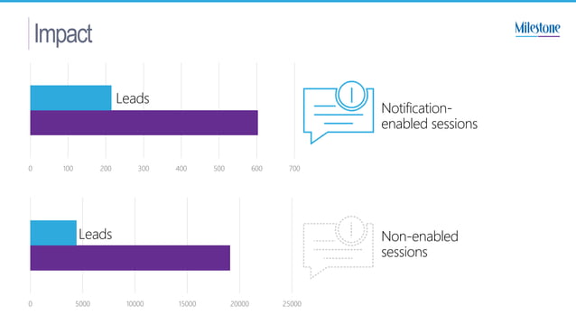 Progressive Web App - Case Study | PPT | Free Download