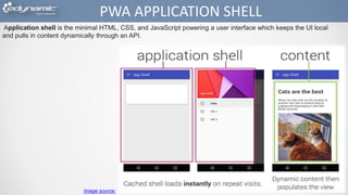Pwa demystified | PPTX | Web Development | Internet
