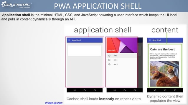 Pwa demystified | PPT