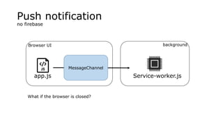 PWA - push notification | PPT