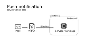 PWA - push notification | PPT