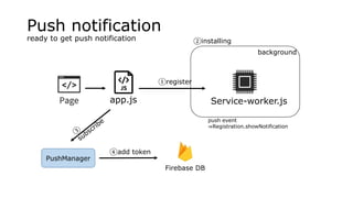 PWA - push notification | PPT