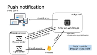 PWA - push notification | PPT
