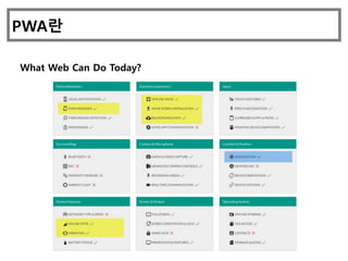 Pwa ppt | PPT