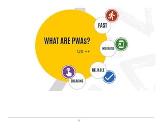 PWAs in real life | PPT
