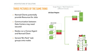 Migratory Workloads Across Clouds with Nomad | PPT