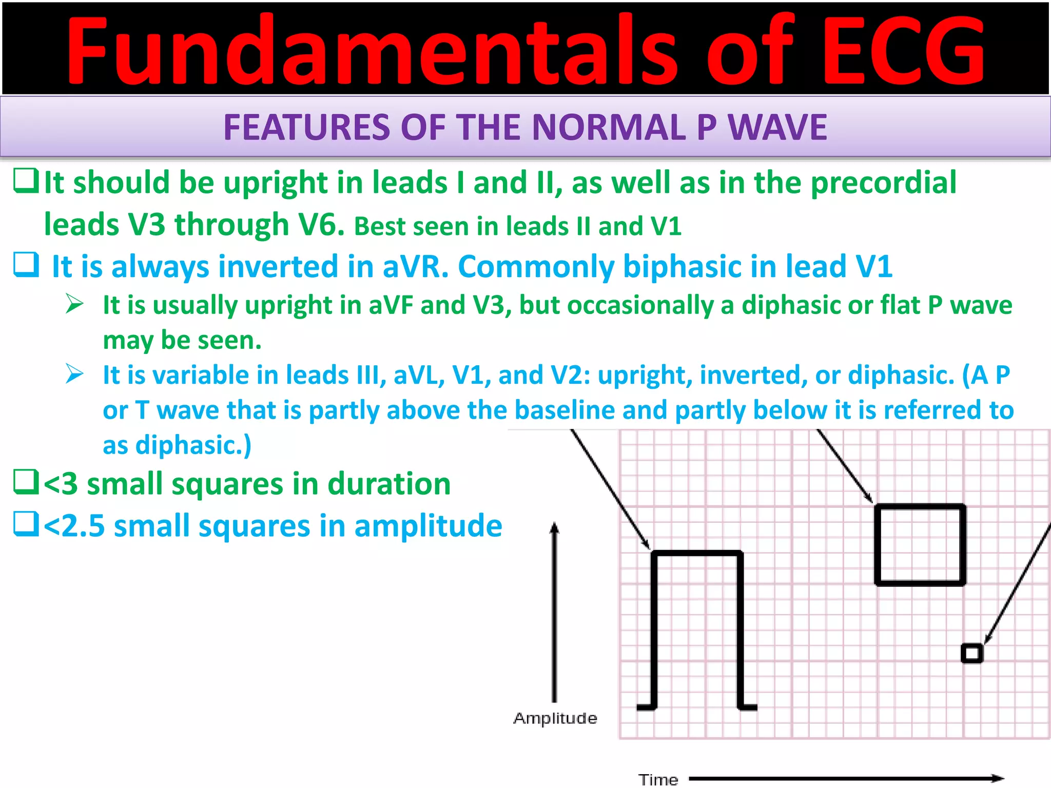 P wave abnormalities in ECG | PPSX