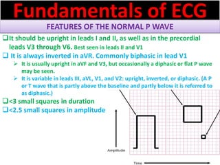P wave abnormalities in ECG | PPSX