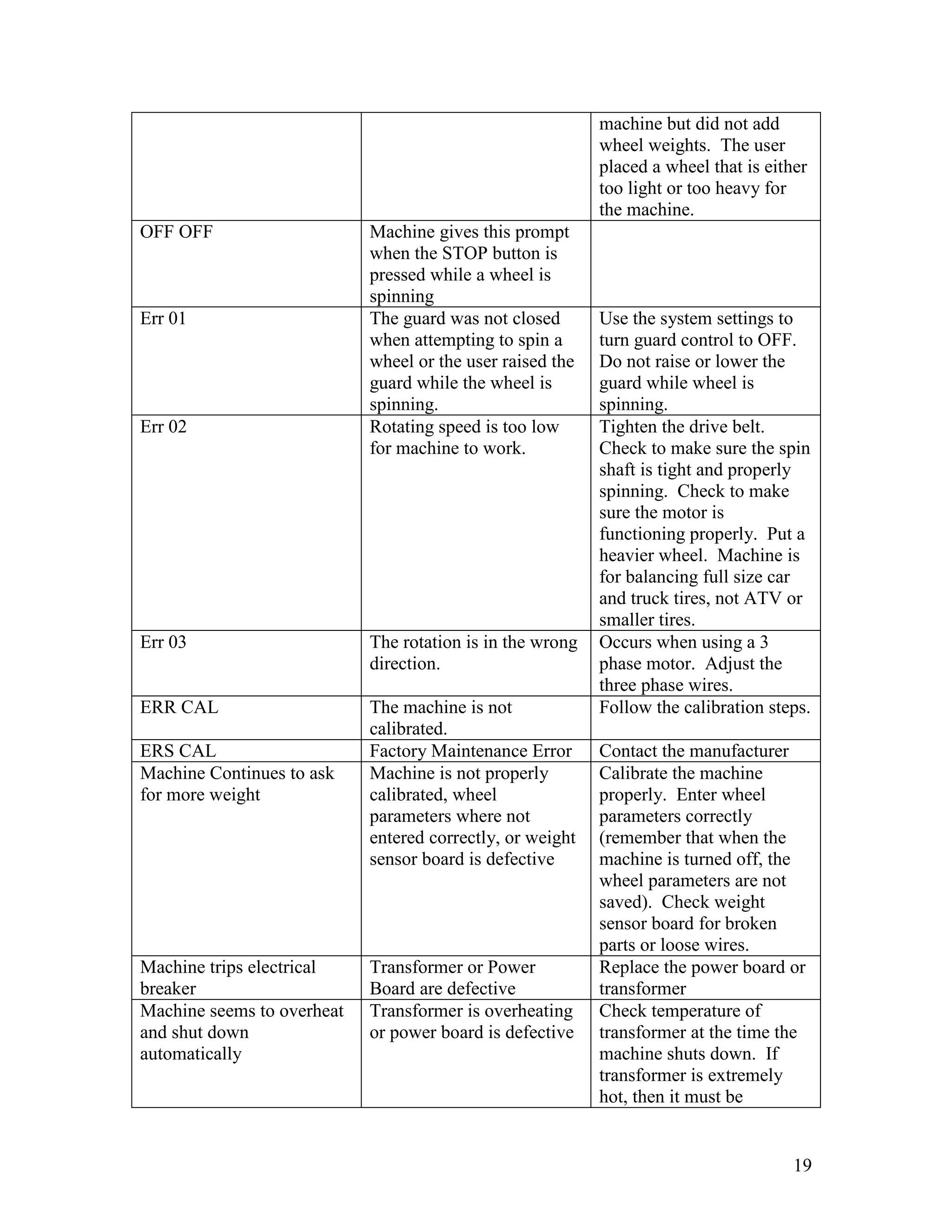 Phoenix PWB1530A Auto Entry (Distance and Diameter) Wheel Balancer ...