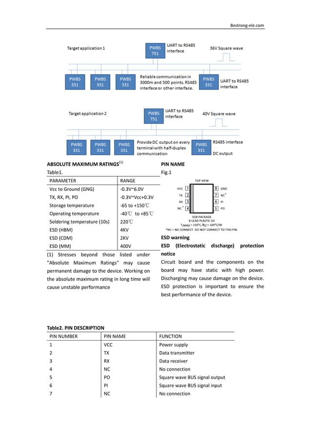 PWBS331 DC transmission data bus chip, DC power line communication ...