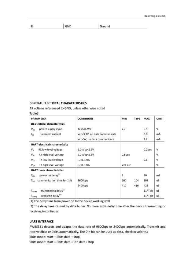 PWBS331 DC transmission data bus chip, DC power line communication ...