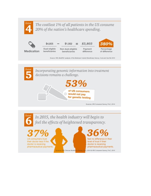 Pwc TOP 10 HEALTH INDUSTRY TRENDS | PDF
