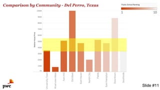 PwC Presentation | PPTX