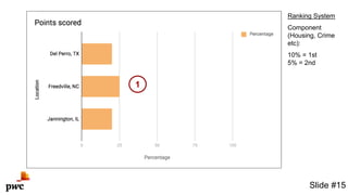 PwC Presentation | PPTX