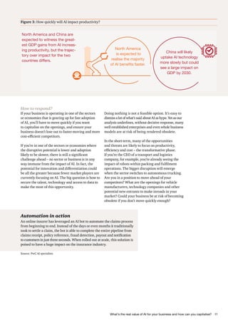 Pwc AI analyse | PDF