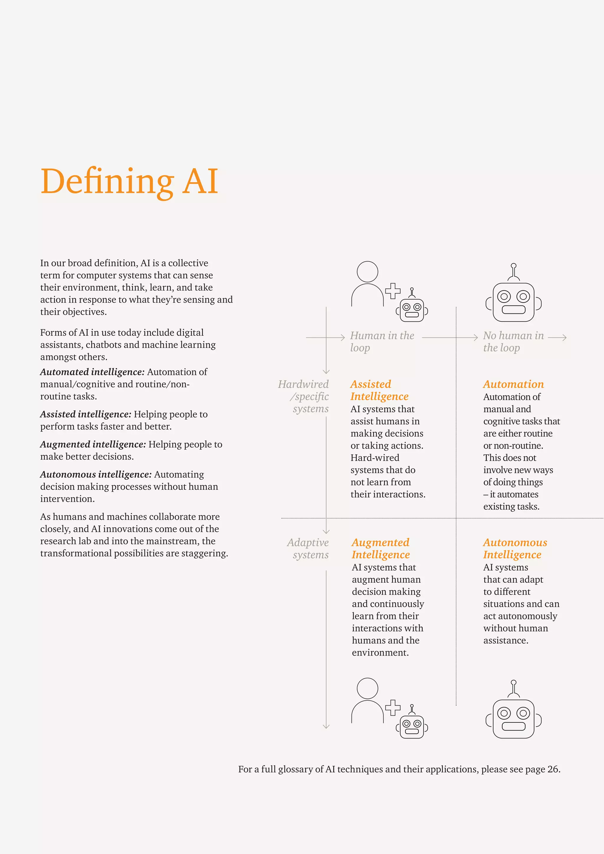 PwC | AI Analysis, Sizing the Prize | PDF