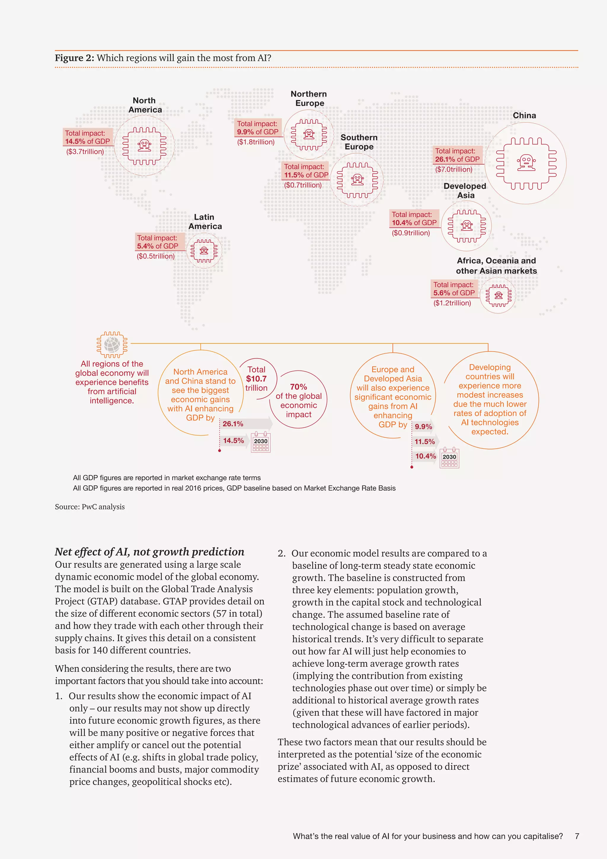 PwC | AI Analysis, Sizing the Prize | PDF