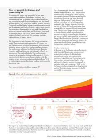 PwC | AI Analysis, Sizing the Prize | PDF
