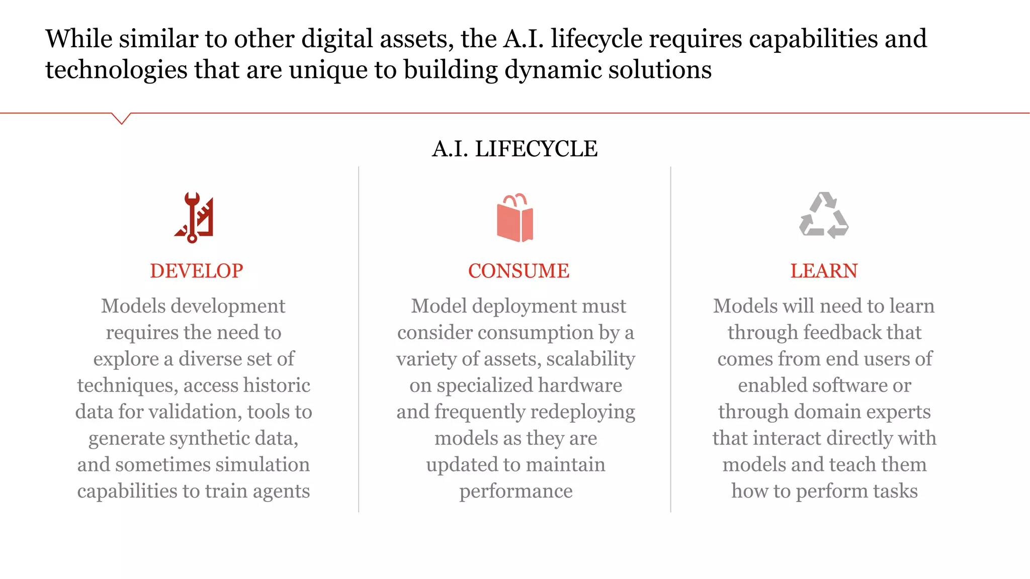 AI Overview and Capabilities | PPTX