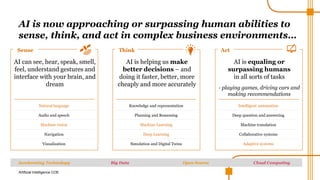 AI Overview and Capabilities | PPTX