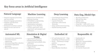 AI Overview and Capabilities | PPTX